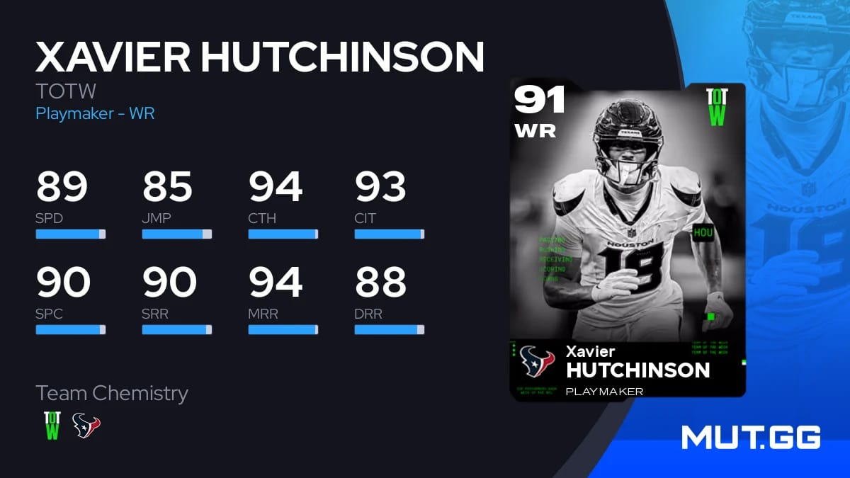 Xavier Hutchinson TOTW 89 OVR - Madden NFL 26 - MUT.GG