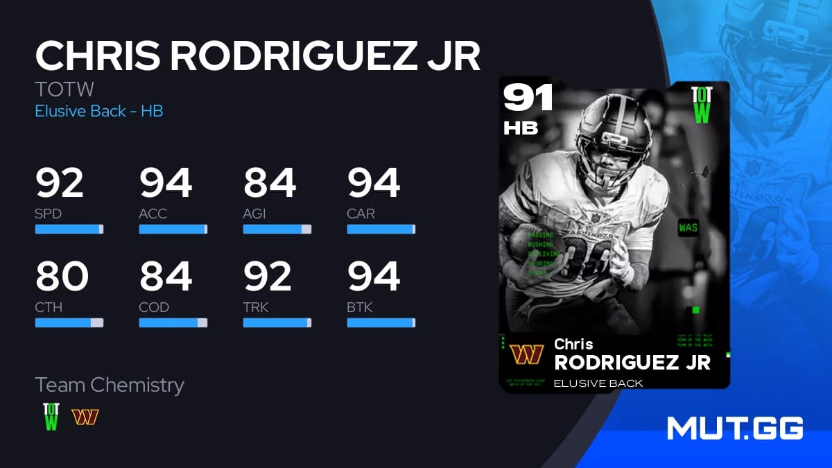 Chris Rodriguez Jr TOTW 86 OVR - Madden NFL 26 - MUT.GG