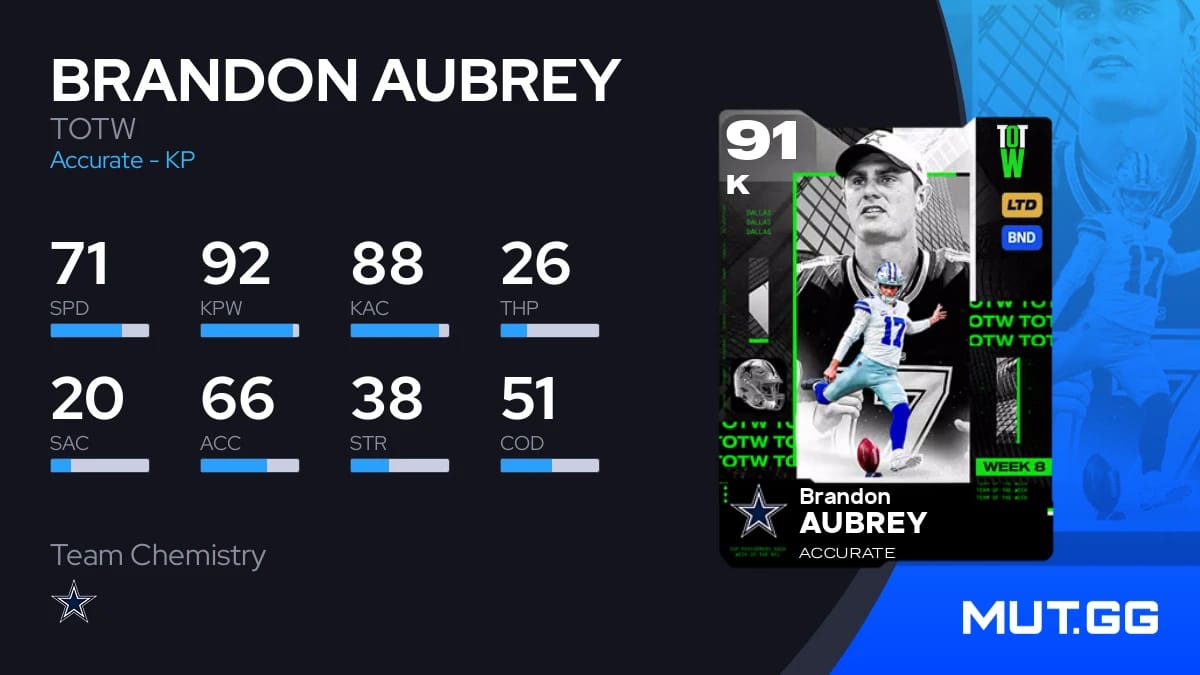 Brandon Aubrey TOTW 91 OVR - Madden NFL 26 - MUT.GG