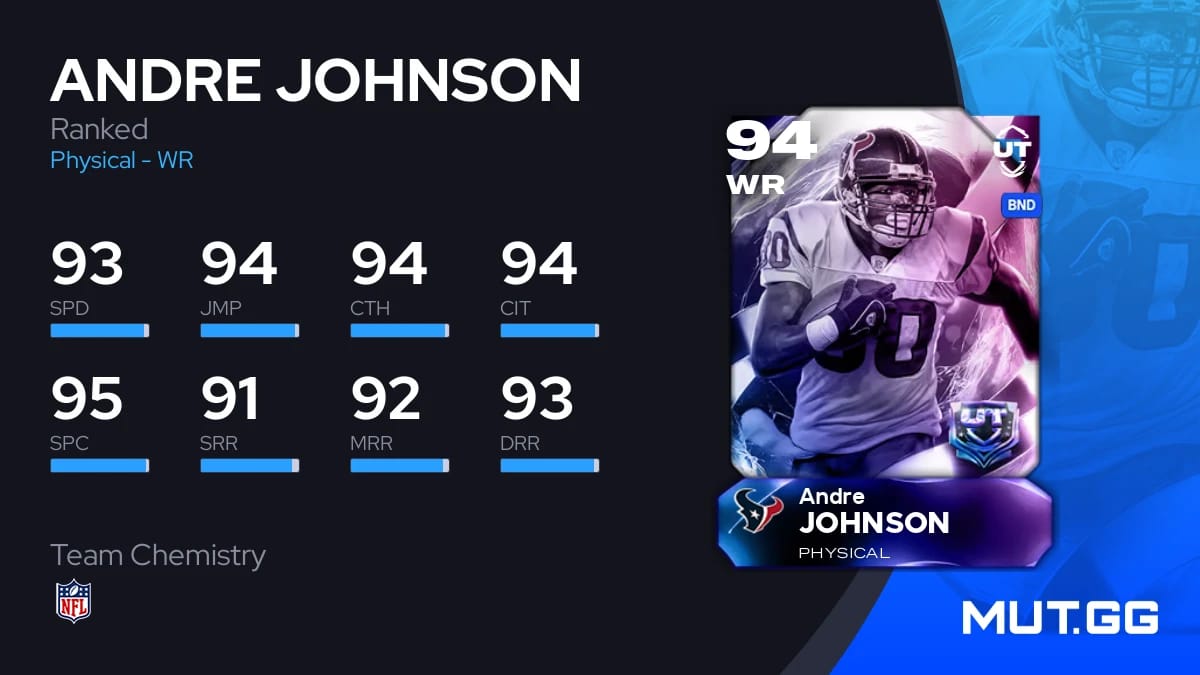 Andre Johnson Ranked 94 OVR - Madden NFL 26 - MUT.GG