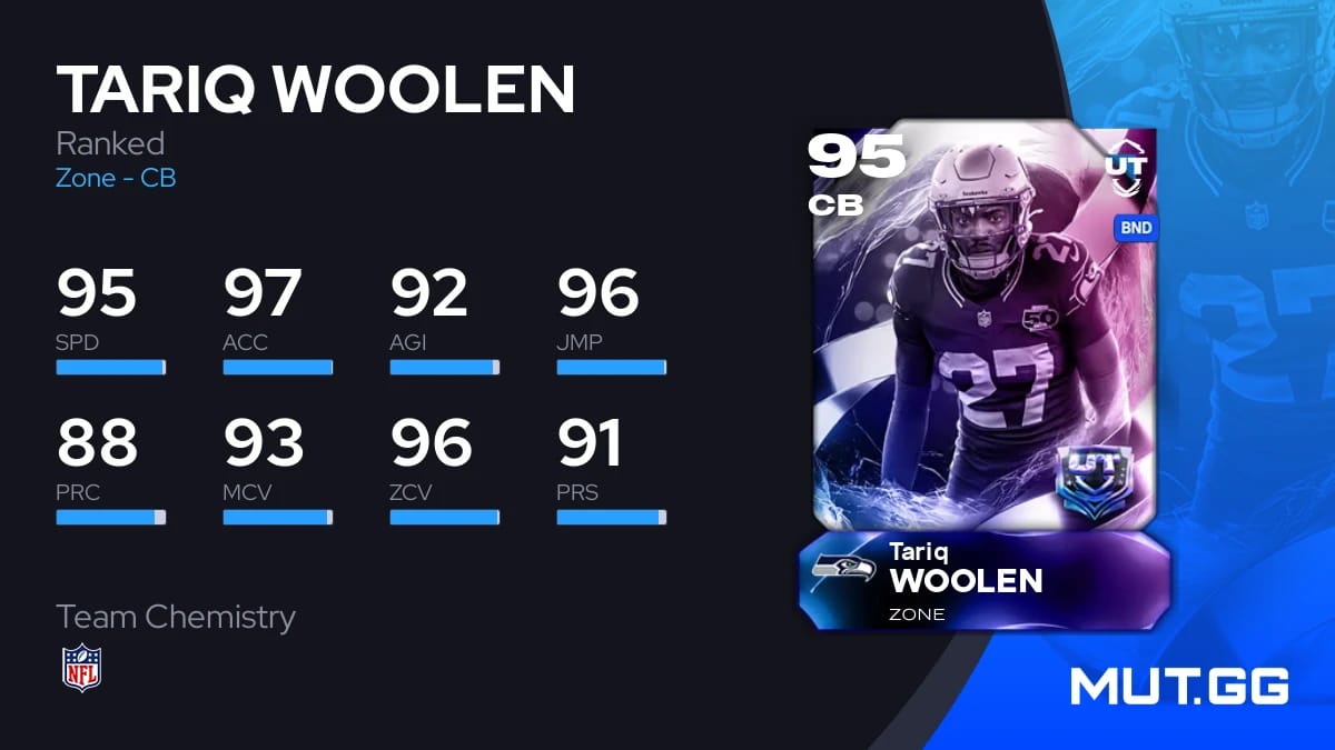 Tariq Woolen Ranked 95 OVR - Madden NFL 26 - MUT.GG