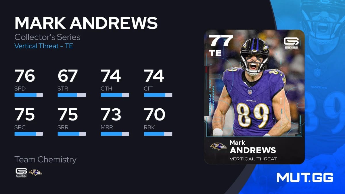 Mark Andrews Collector's Series 77 OVR - Madden NFL 26 - MUT.GG