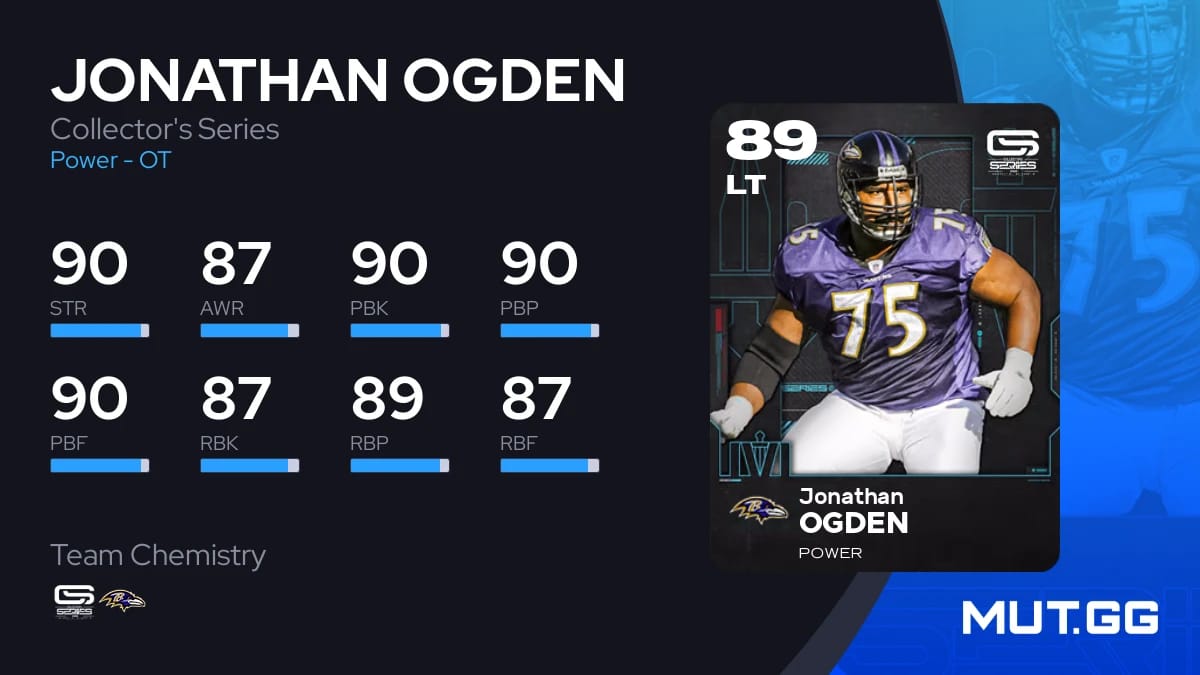 jonathan ogden stats