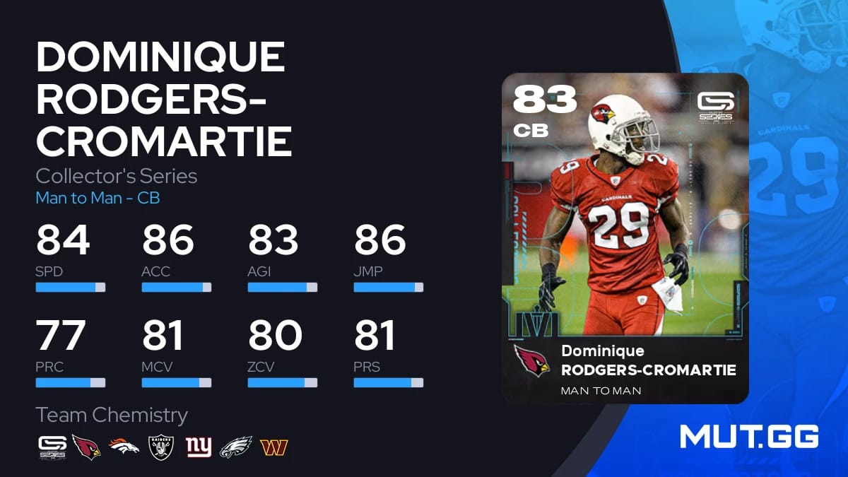 Dominique Rodgers-Cromartie Collector's Series 83 OVR - Madden NFL 26 ...