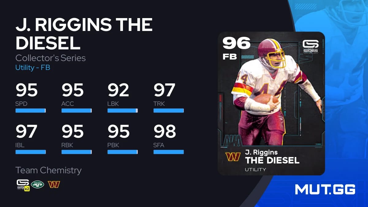J. Riggins The Diesel Collector's Series 96 OVR - Madden NFL 26 - MUT.GG