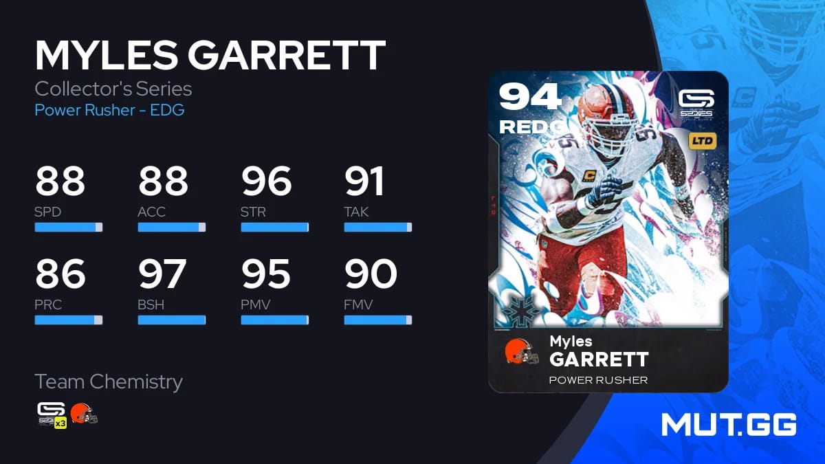 Myles Garrett Collector's Series 94 OVR - Madden NFL 26 - MUT.GG