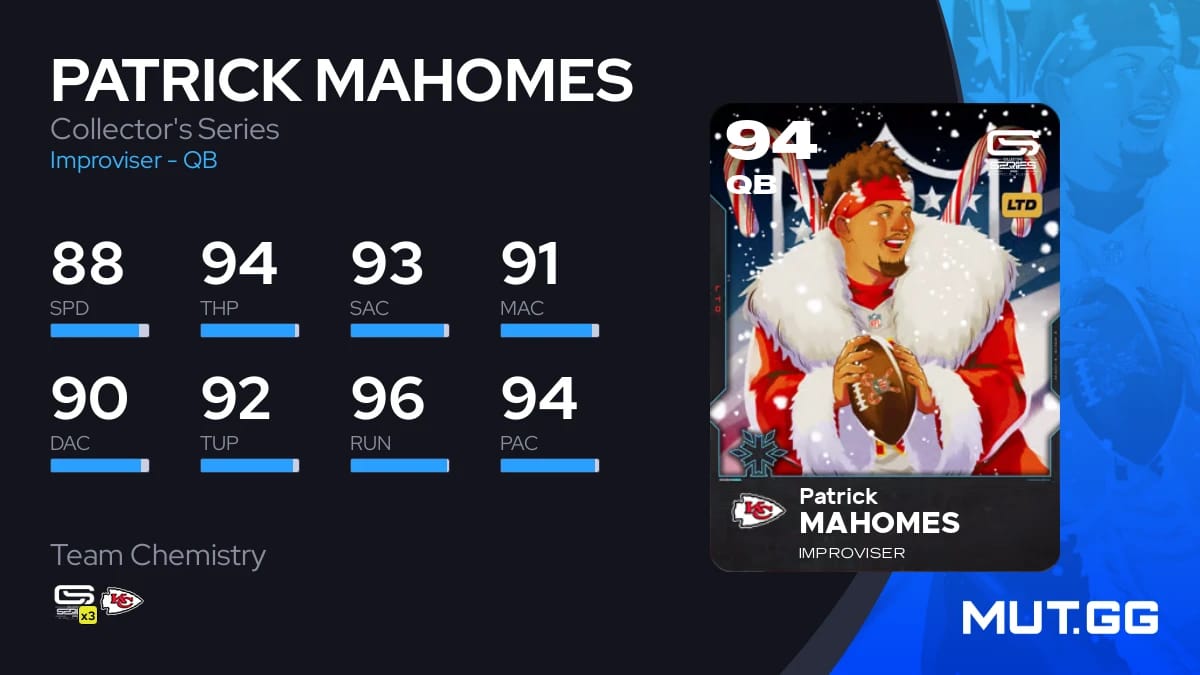 Patrick Mahomes Collector's Series 94 OVR - Madden NFL 26 - MUT.GG