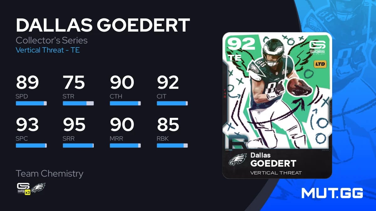 Dallas Goedert Collector's Series 92 OVR - Madden NFL 26 - MUT.GG