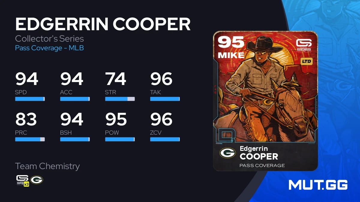 Edgerrin Cooper Collector's Series 95 OVR - Madden NFL 26 - MUT.GG