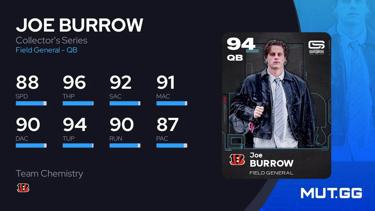 Joe Burrow Collector's Series 94 OVR - Madden NFL 26 - MUT.GG
