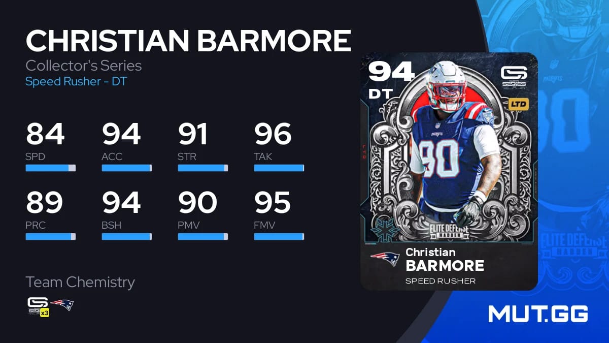 Christian Barmore Collector's Series 94 OVR - Madden NFL 26 - MUT.GG