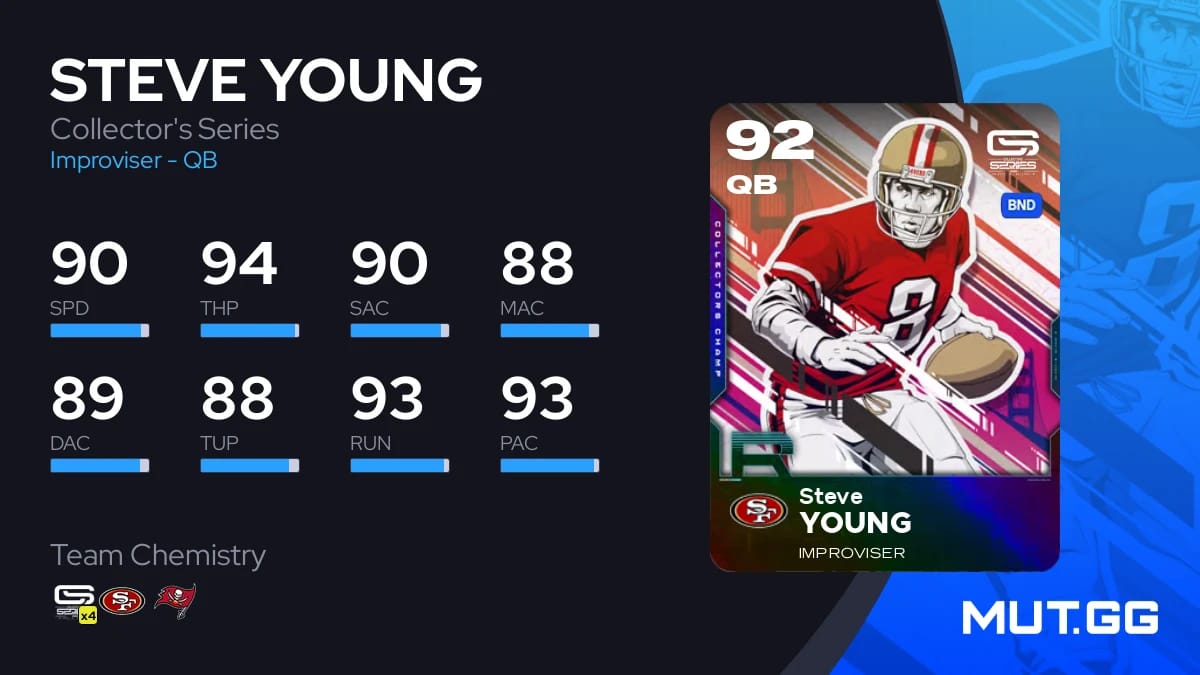 Steve Young Collector's Series 92 OVR - Madden NFL 26 - MUT.GG