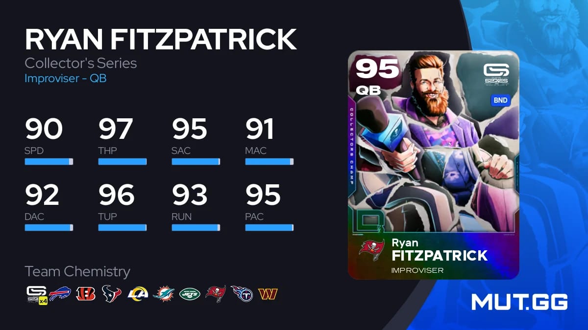 Ryan Fitzpatrick Collector's Series 95 OVR - Madden NFL 26 - MUT.GG