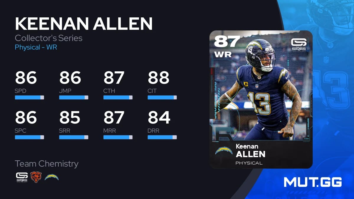 Keenan Allen Collector's Series 87 OVR - Madden NFL 26 - MUT.GG