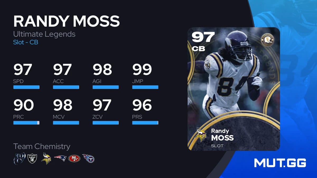 Randy Moss Ultimate Legends 94 OVR - Madden NFL 26 - MUT.GG