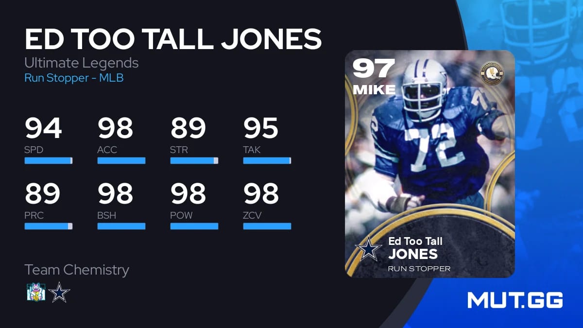 Ed Too Tall Jones Ultimate Legends 93 OVR - Madden NFL 26 - MUT.GG