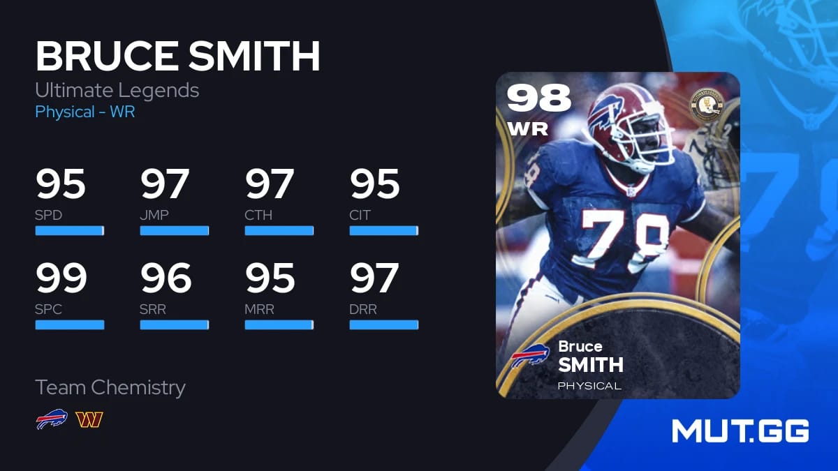 Bruce Smith Ultimate Legends 95 OVR - Madden NFL 26 - MUT.GG