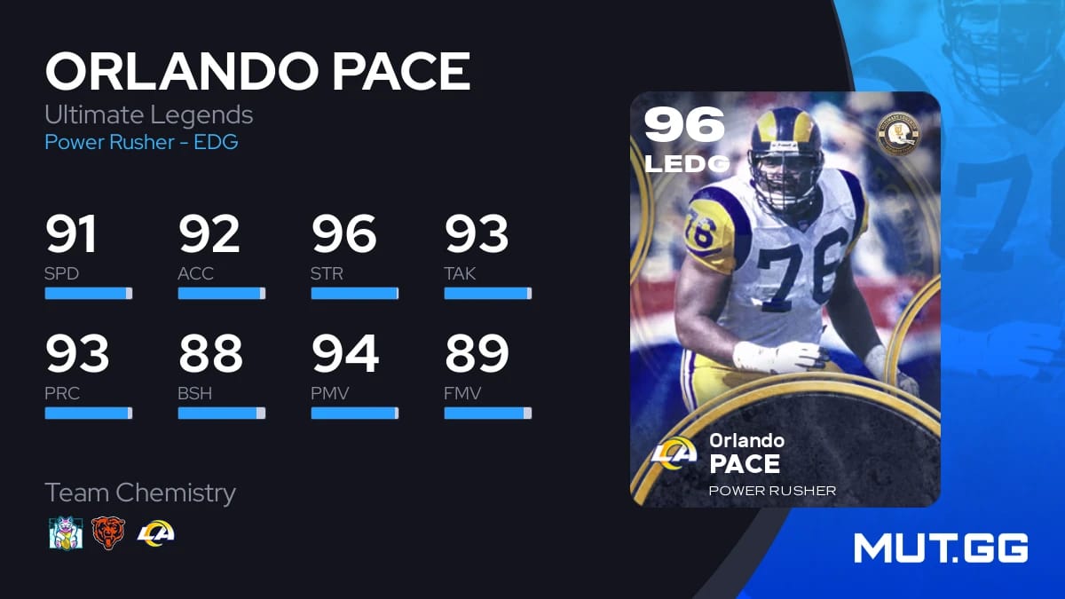 Orlando Pace Ultimate Legends 93 OVR - Madden NFL 26 - MUT.GG