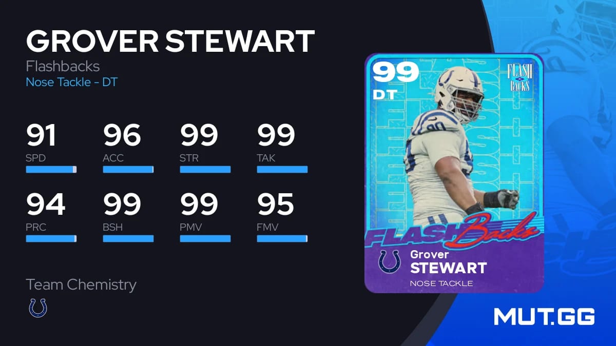 Grover Stewart Flashbacks 99 OVR - Madden NFL 26 - MUT.GG