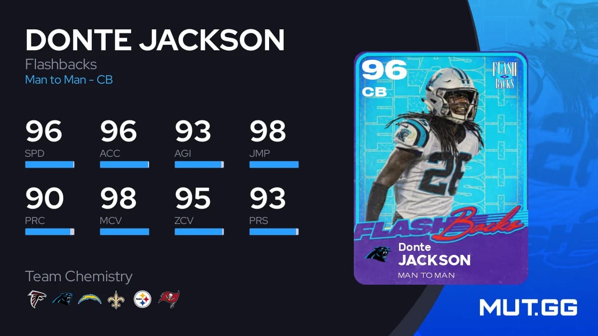 Donte Jackson Flashbacks 96 OVR - Madden NFL 26 - MUT.GG