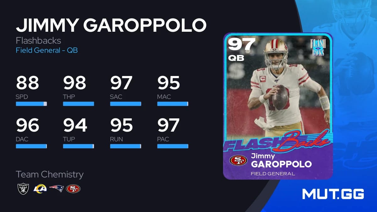 Jimmy Garoppolo Flashbacks 97 OVR - Madden NFL 26 - MUT.GG