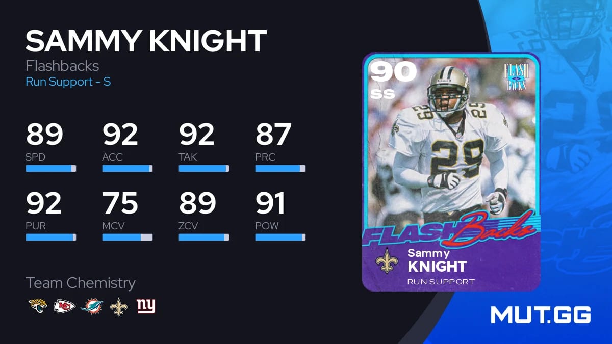 Sammy Knight Flashbacks 90 OVR - Madden NFL 26 - MUT.GG
