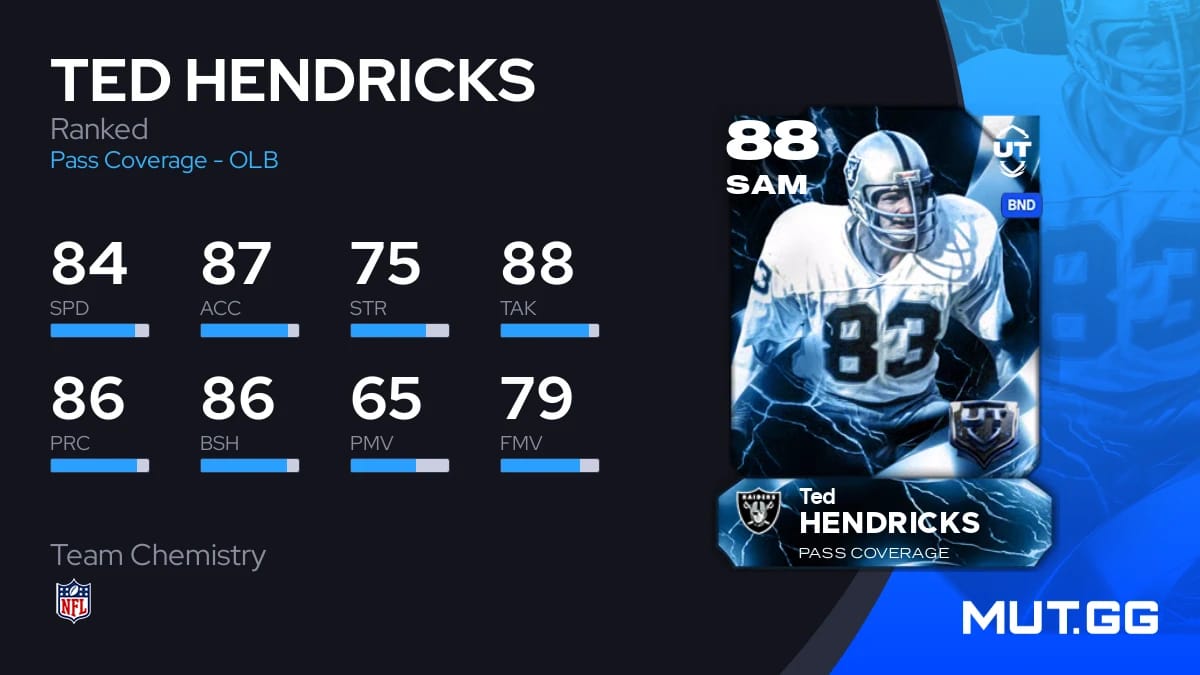 Ted Hendricks Ranked 88 OVR - Madden NFL 26 - MUT.GG