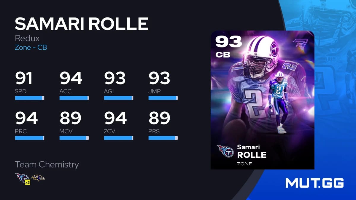 Samari Rolle Redux 93 OVR - Madden NFL 26 - MUT.GG