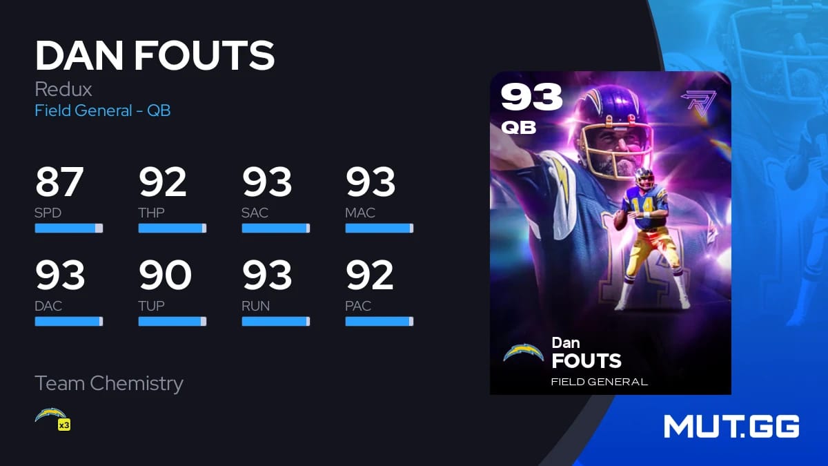Dan Fouts Redux 93 OVR - Madden NFL 26 - MUT.GG