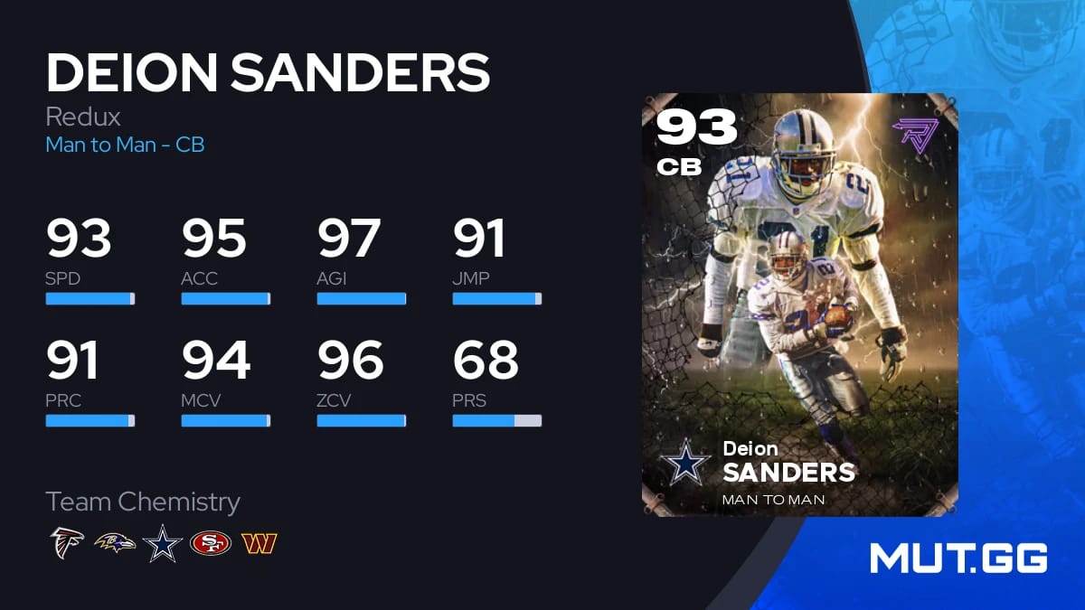 Deion Sanders Redux 93 OVR - Madden NFL 26 - MUT.GG
