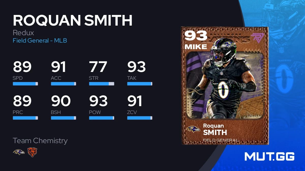 Roquan Smith Redux 93 OVR - Madden NFL 26 - MUT.GG