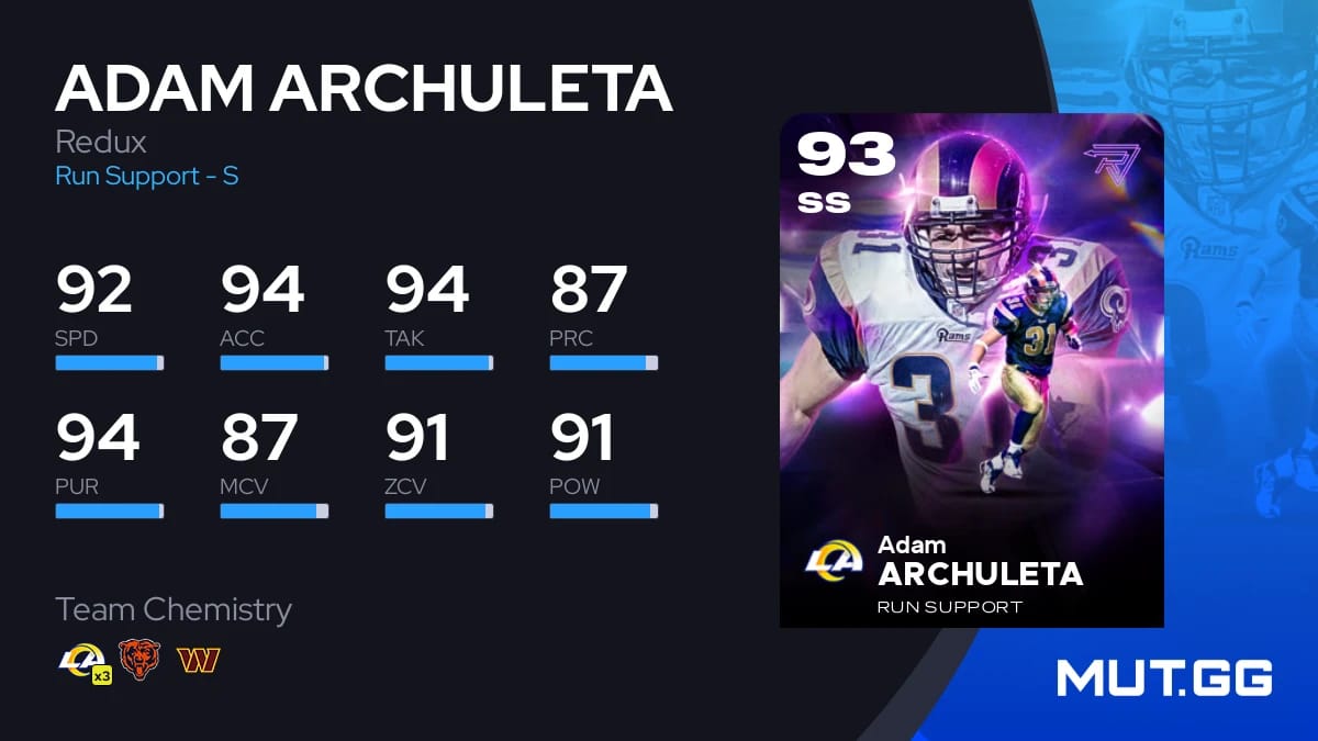Adam Archuleta Redux 93 OVR - Madden NFL 26 - MUT.GG