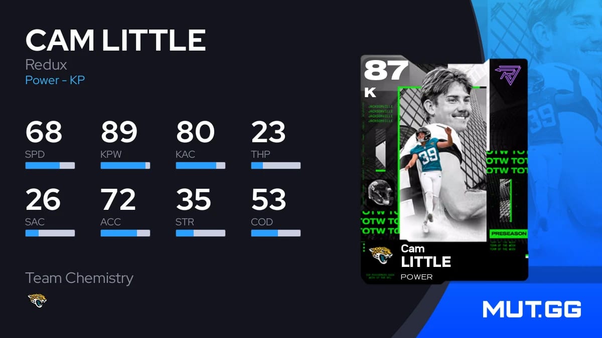 Cam Little Redux 87 OVR - Madden NFL 26 - MUT.GG