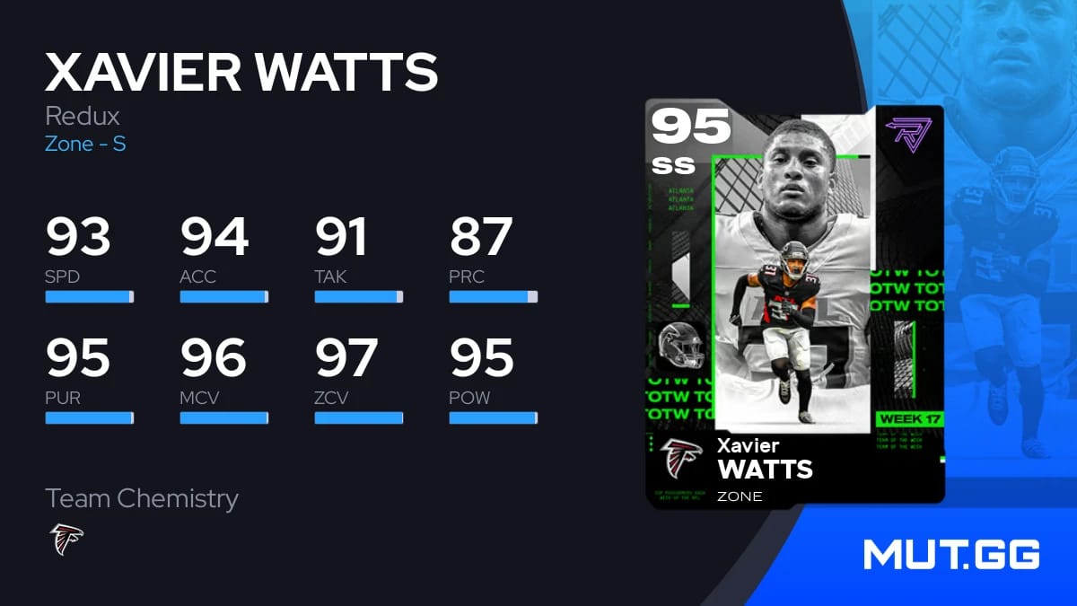 Xavier Watts Redux 95 OVR - Madden NFL 26 - MUT.GG