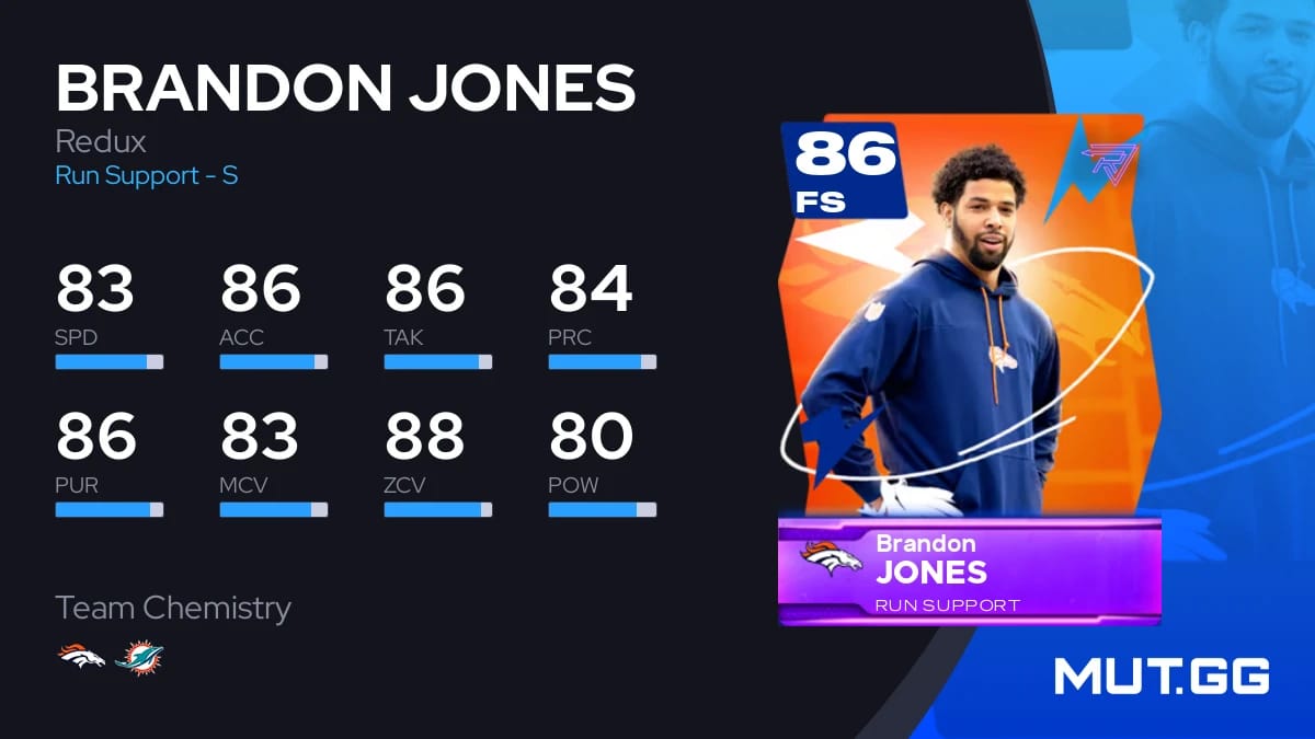 Brandon Jones Redux 86 OVR - Madden NFL 26 - MUT.GG
