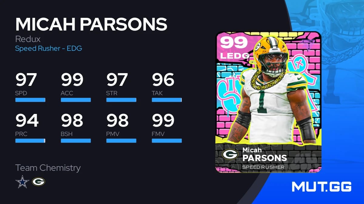 Micah Parsons Redux 99 OVR - Madden NFL 26 - MUT.GG