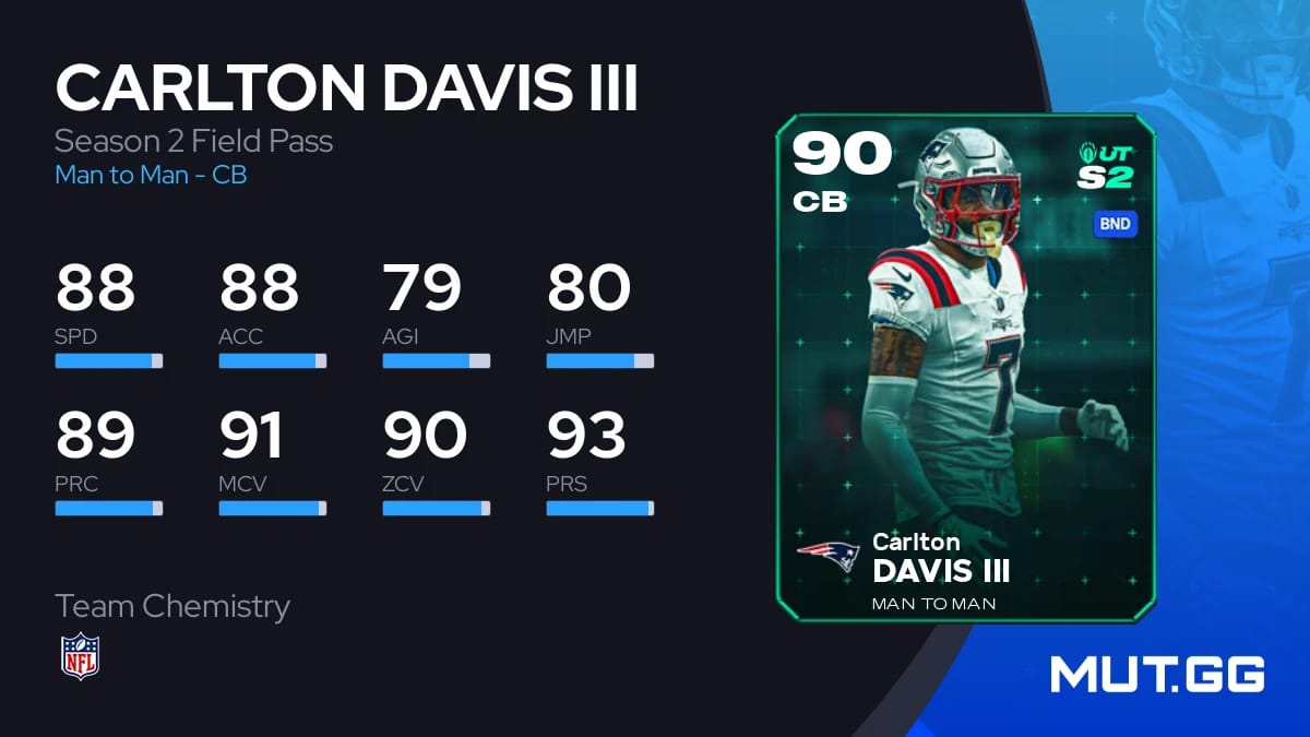 Carlton Davis III Field Pass 90 OVR - Madden NFL 26 - MUT.GG