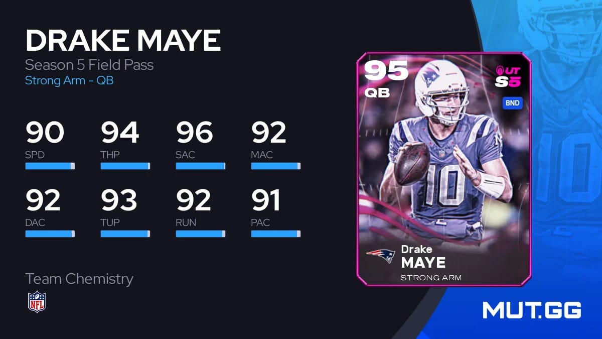 Drake Maye Season 5 Field Pass 89 OVR - Madden NFL 26 - MUT.GG