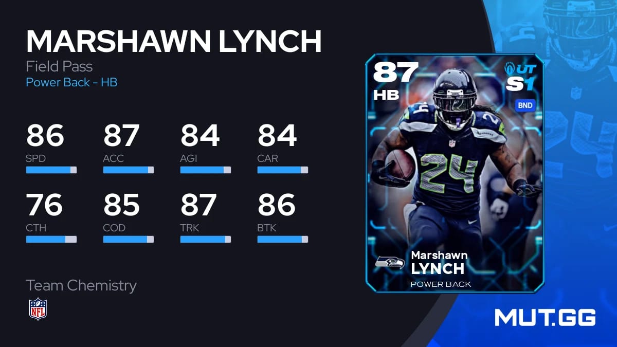 marshawn lynch best madden rating