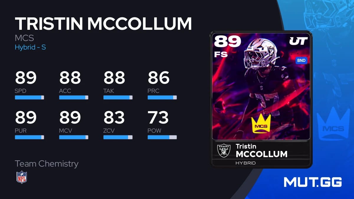 Tristin McCollum MCS 89 OVR - Madden NFL 26 - MUT.GG