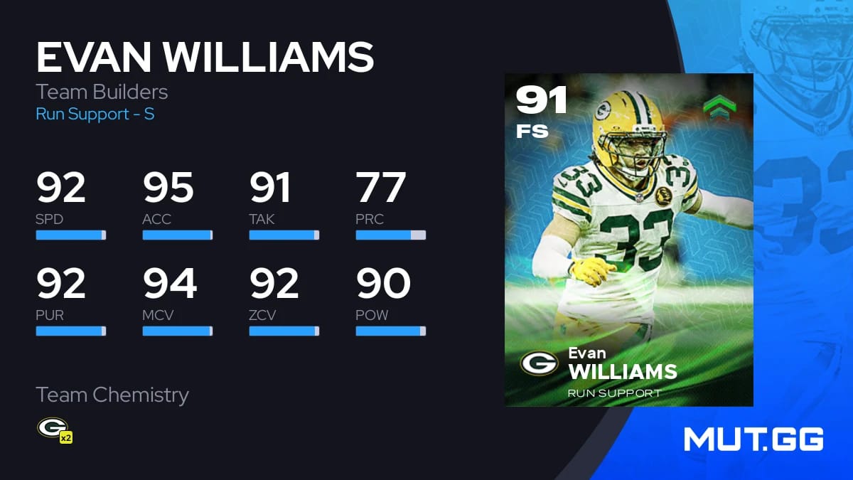 Evan Williams Team Builders 91 OVR - Madden NFL 26 - MUT.GG