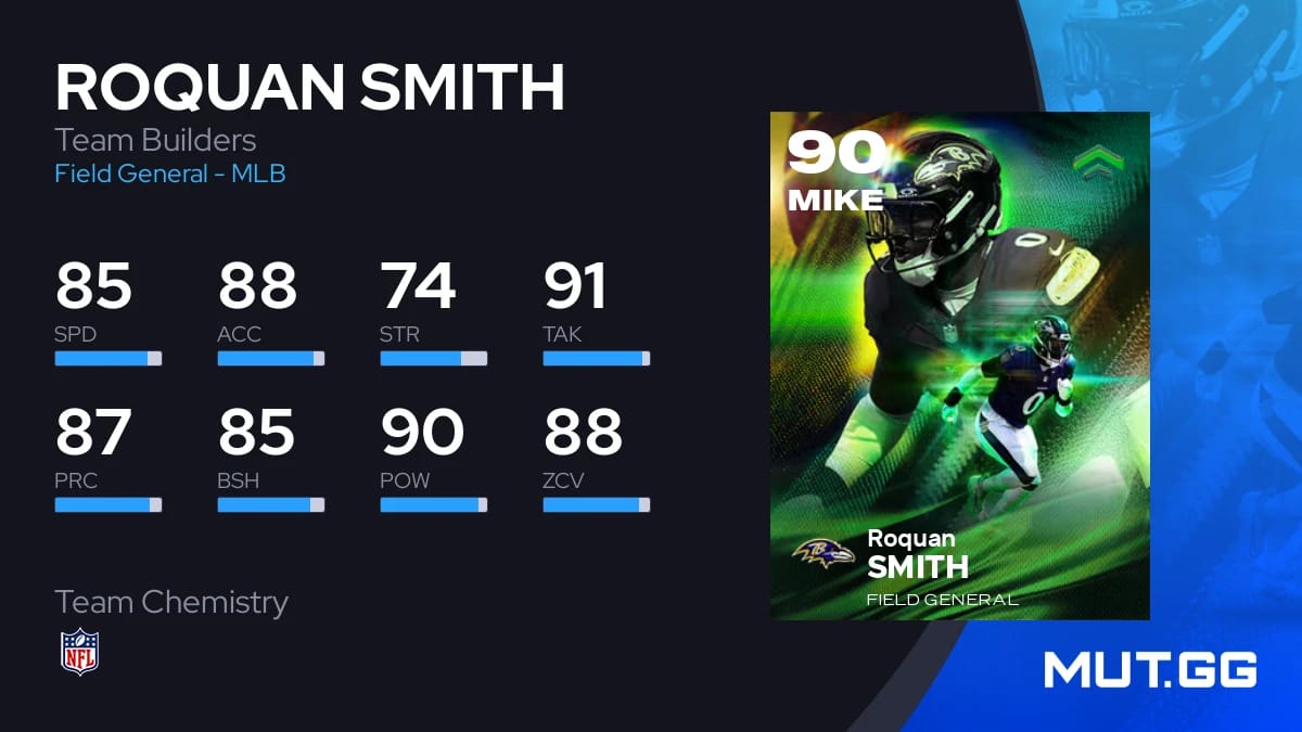 Roquan Smith Team Builders 90 OVR - Madden NFL 26 - MUT.GG