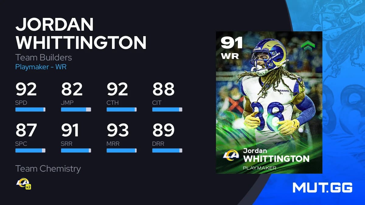 Jordan Whittington Team Builders 91 OVR - Madden NFL 26 - MUT.GG
