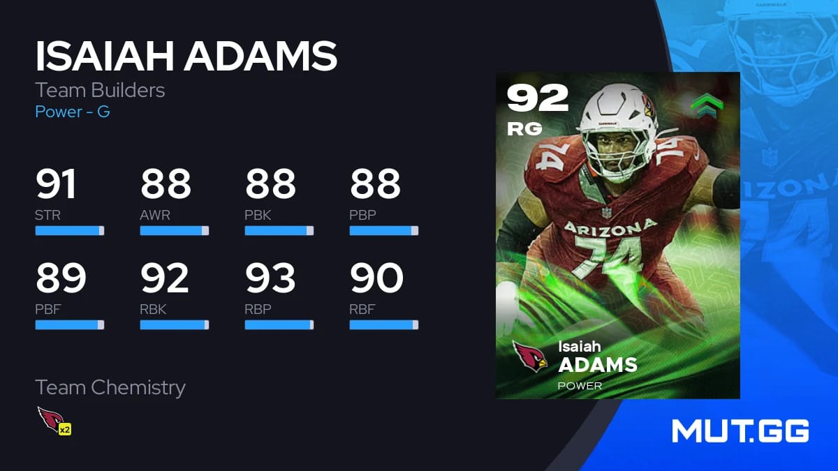 Isaiah Adams Team Builders 92 OVR - Madden NFL 26 - MUT.GG