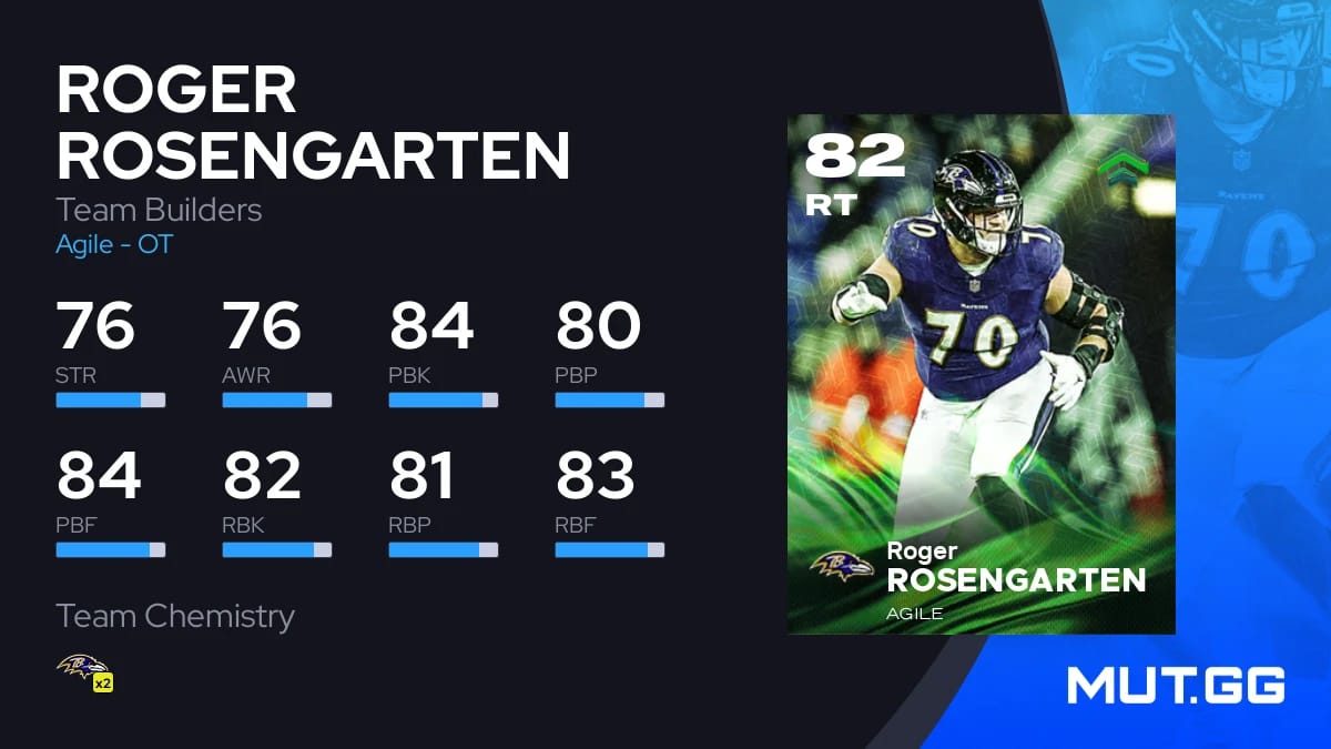 Roger Rosengarten Team Builders 82 OVR - Madden NFL 26 - MUT.GG