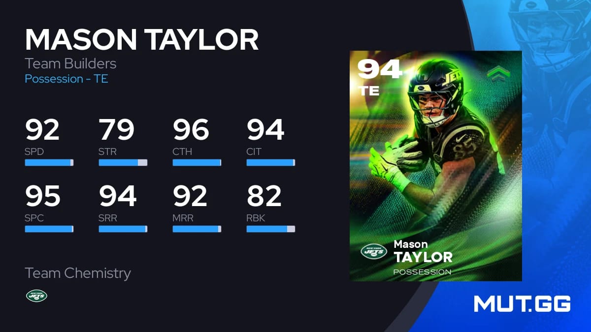 Mason Taylor Team Builders 94 OVR - Madden NFL 26 - MUT.GG