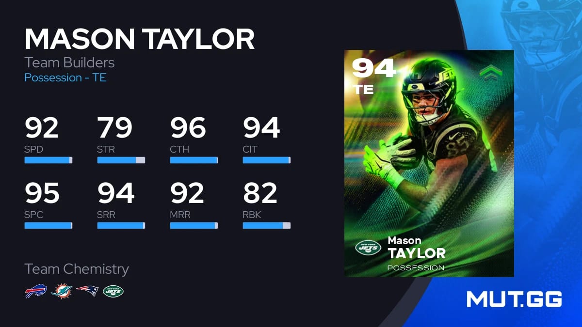 Mason Taylor Team Builders 94 OVR - Madden NFL 26 - MUT.GG