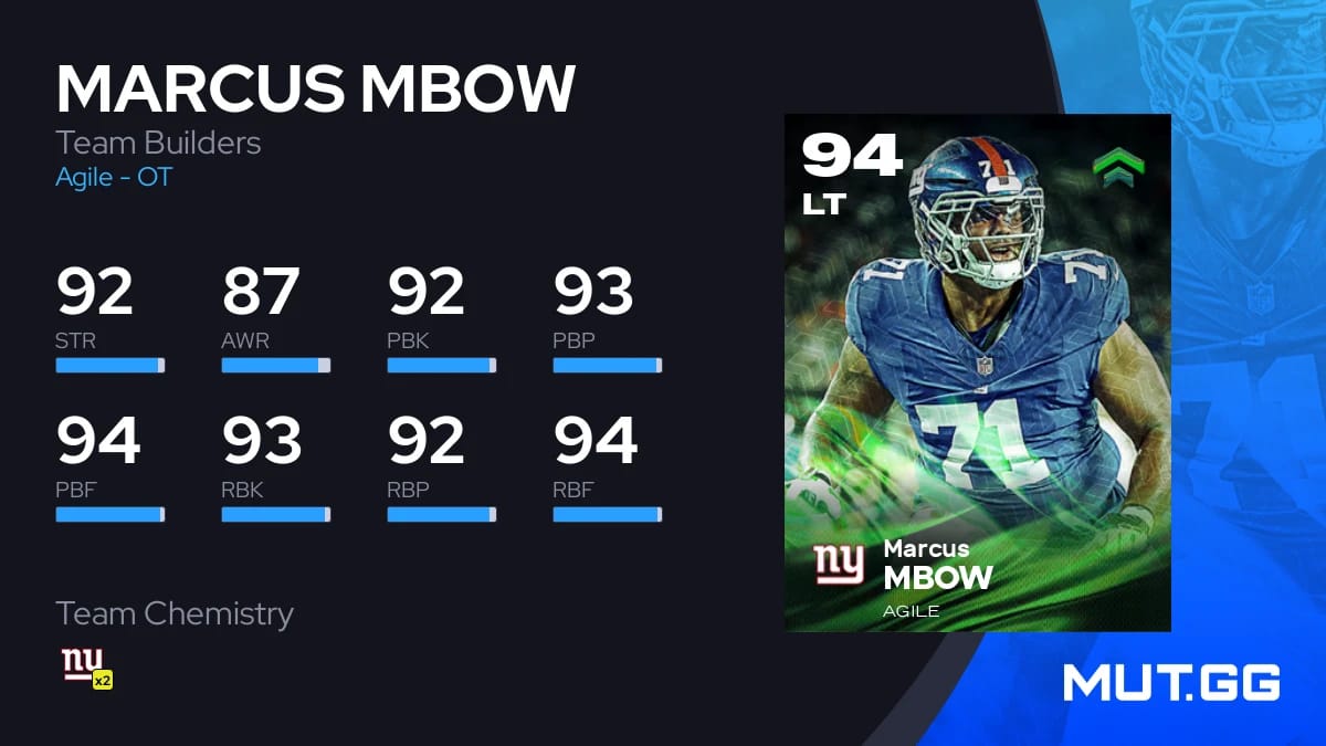 Marcus Mbow Team Builders 94 OVR - Madden NFL 26 - MUT.GG