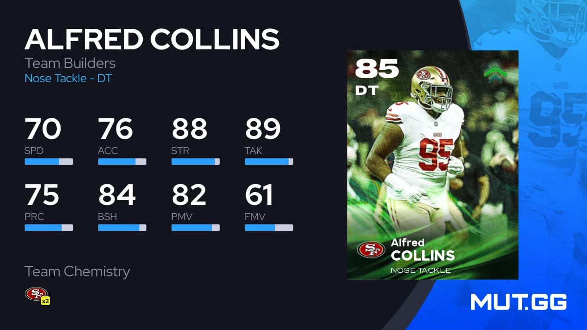 Alfred Collins Team Builders 85 OVR - Madden NFL 26 - MUT.GG