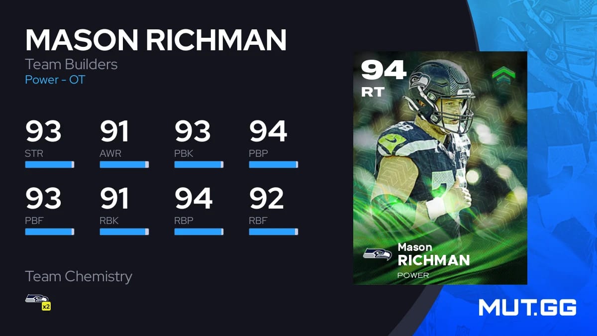 Mason Richman Team Builders 94 OVR - Madden NFL 26 - MUT.GG